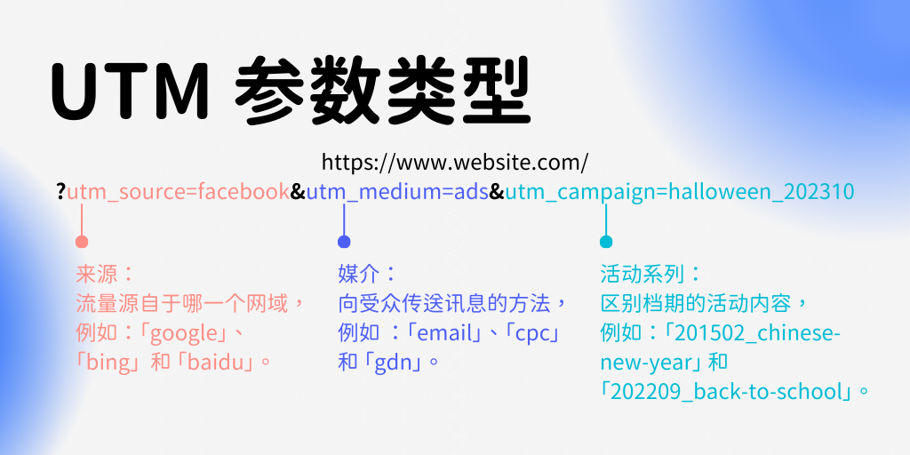 用 UTM 和 GA4 追踪 EDM 营销转化成效 - Benchmark Email